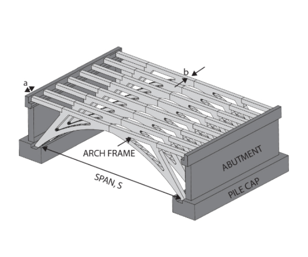 Precast Arch Bridge - Precast Concrete Product and Solution Rivo Bina